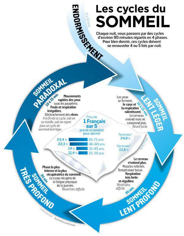 cycle sommeil-min • CYCL'OSTEO
