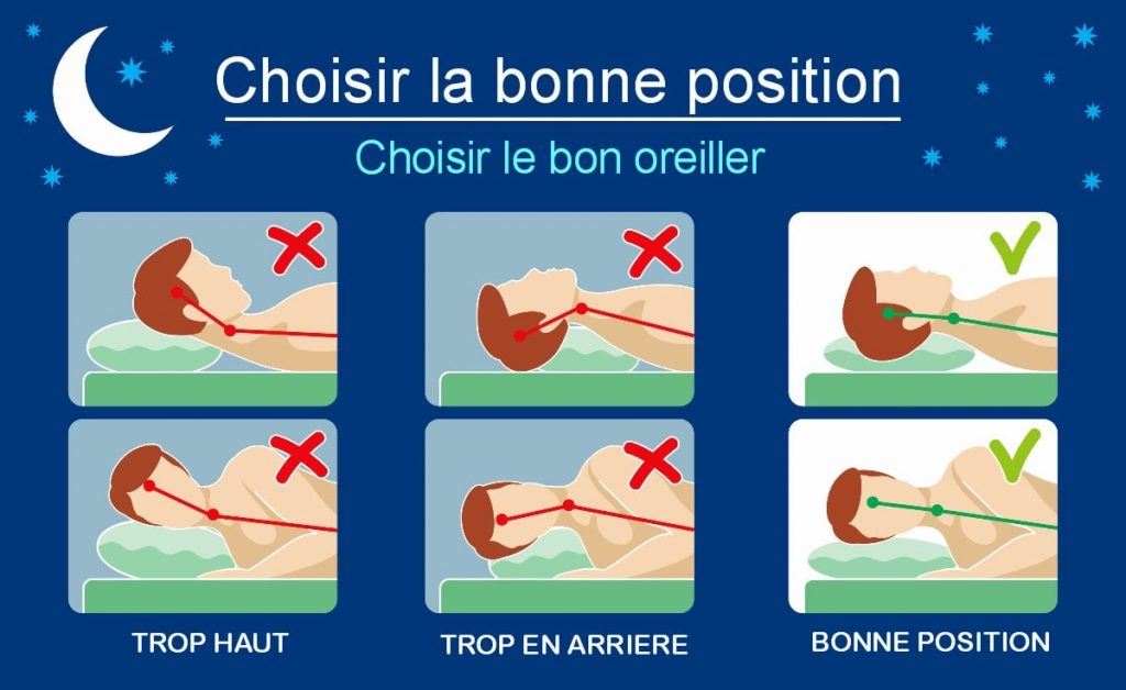 Comment Mettre Son Oreiller Pour Bien Dormir
